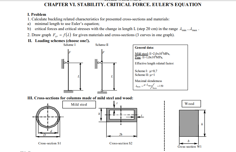 Solved CHAPTER VI. STABILITY. CRITICAL FORCE. EULER'S | Chegg.com