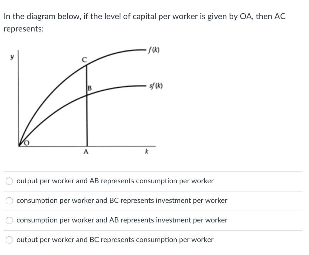 Solved In the diagram below, if the level of capital per | Chegg.com
