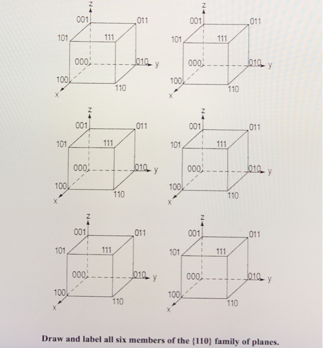 Draw and label all 6 members of the (110) family of | Chegg.com