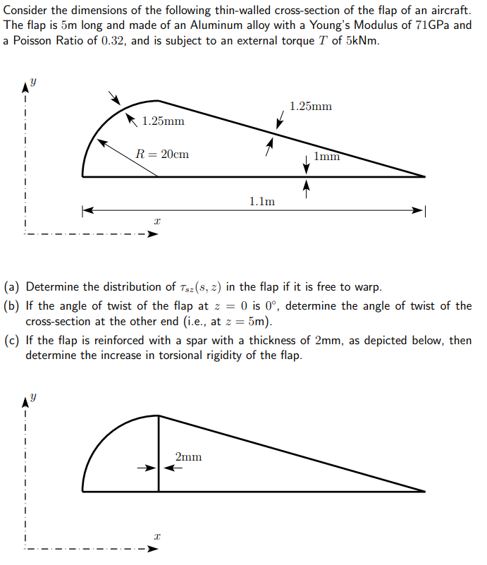 Consider the dimensions of the following thin-walled | Chegg.com