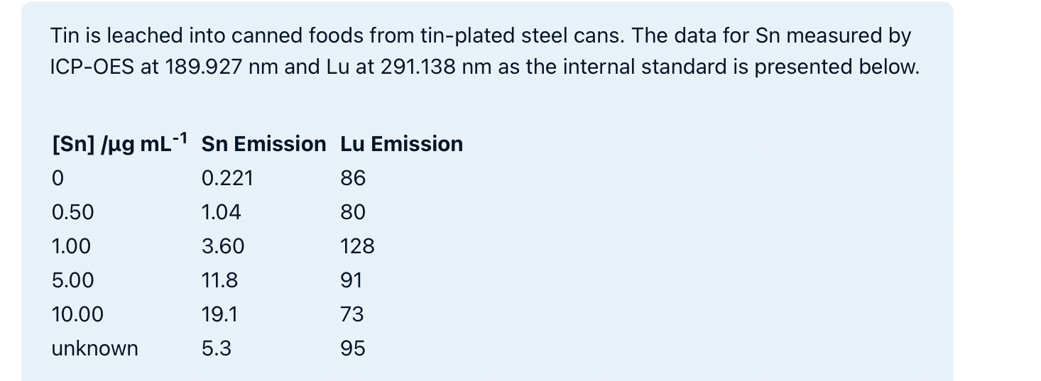 Solved see the table attached.NOTE: use external calibration | Chegg.com