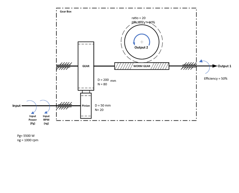 Solved Determine the Power, Torque, and Speed for each | Chegg.com