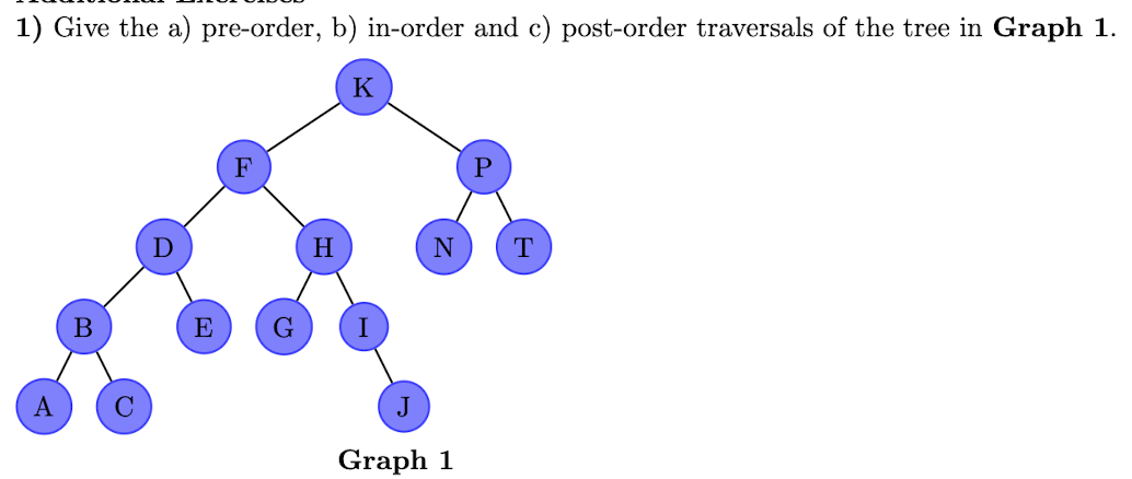 Solved 1) Give the a) pre-order, b) in-order and c) | Chegg.com