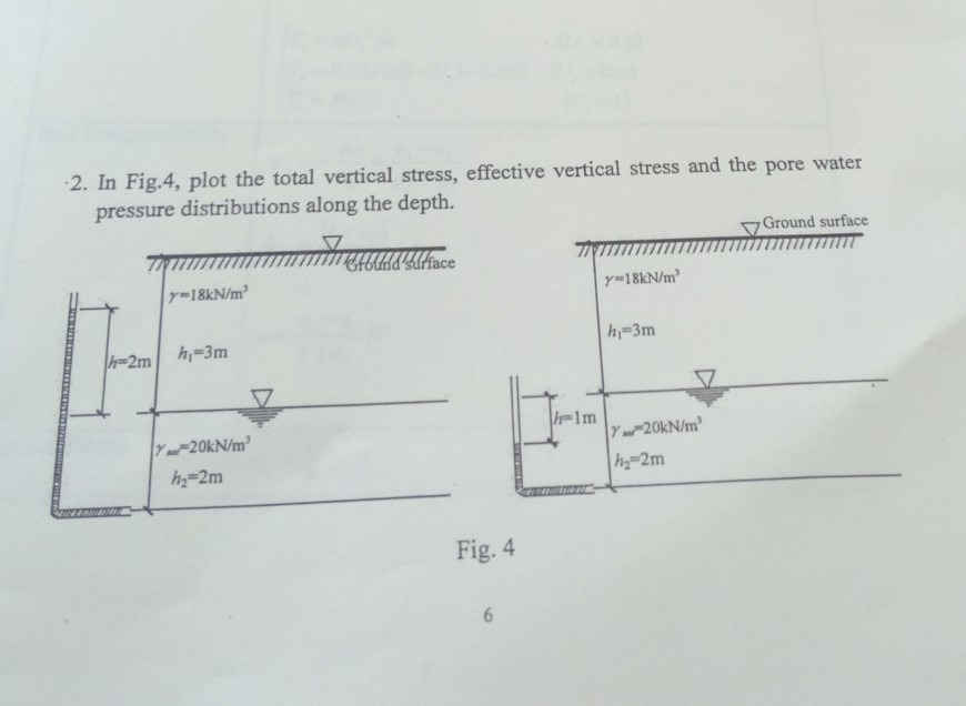 Solved 2. In Fig.4, plot the total vertical stress, | Chegg.com