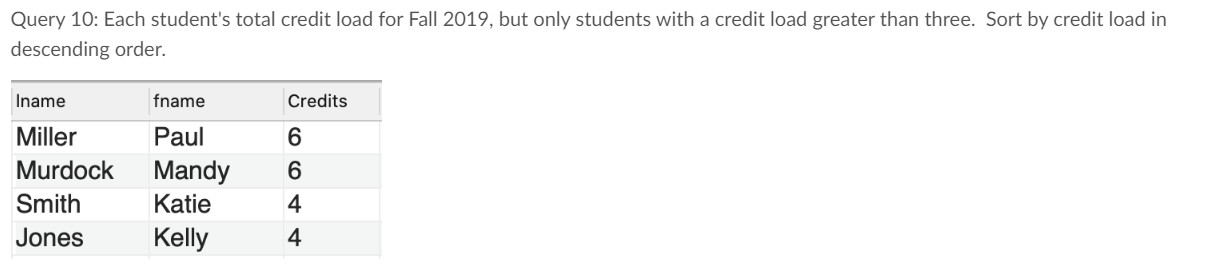 Solved I am stuck on creating the following queries. The | Chegg.com