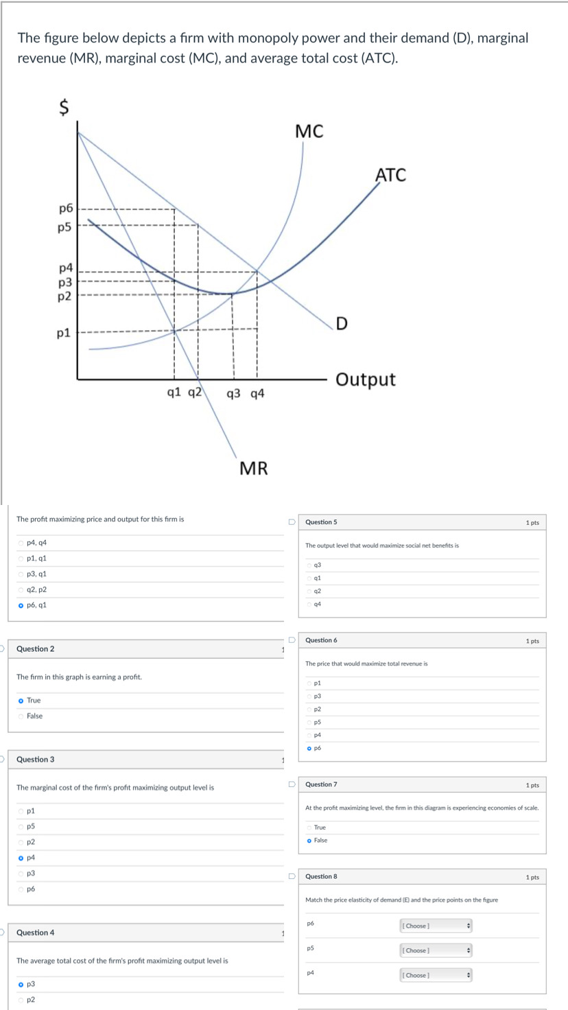 The figure below depicts a firm with monopoly power | Chegg.com