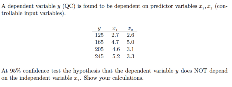Solved A dependent variable y (QC) is found to be dependent | Chegg.com