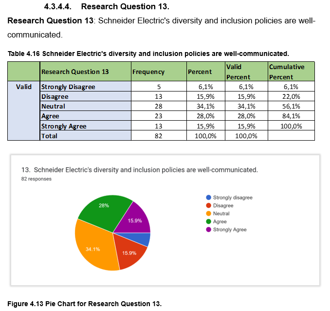Solved Q13: What can you infer from the findings on the | Chegg.com
