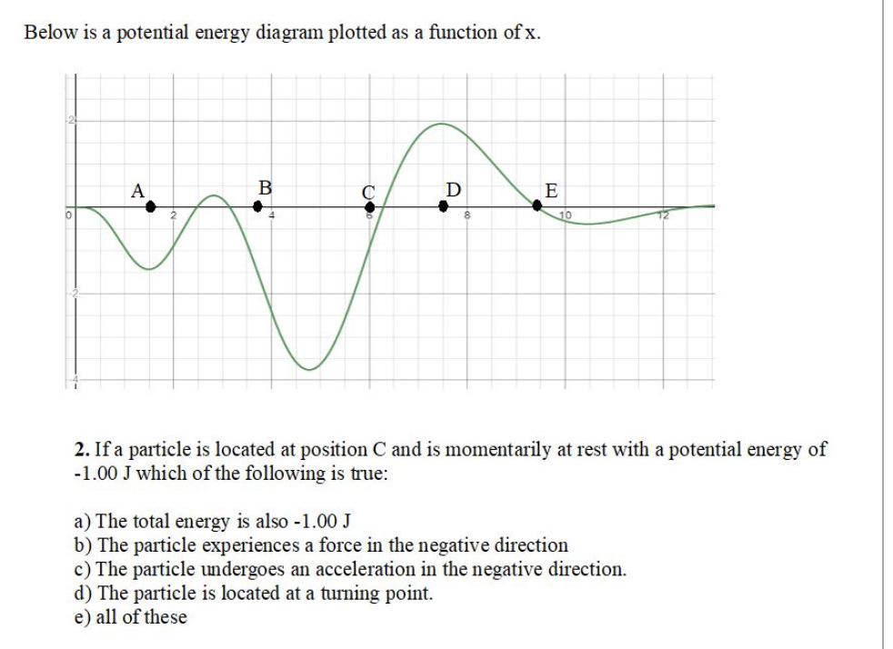 Solved Below is a potential energy diagram plotted as a | Chegg.com