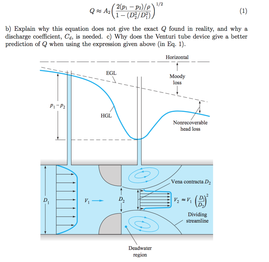 Solved For the Bernoulli obstruction-type meter shown below, | Chegg.com