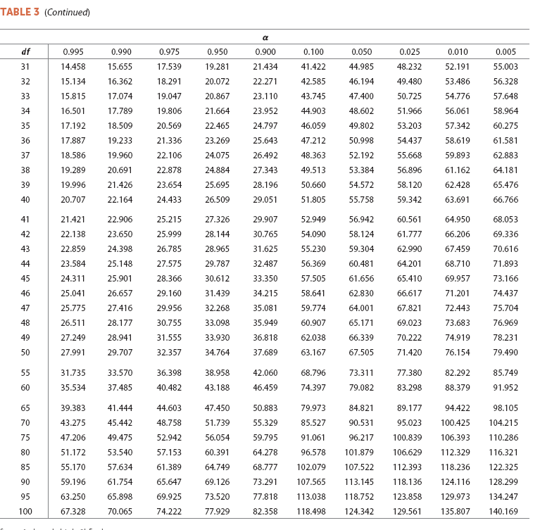 Solved Exercise 11-3 Algo In order to | Chegg.com