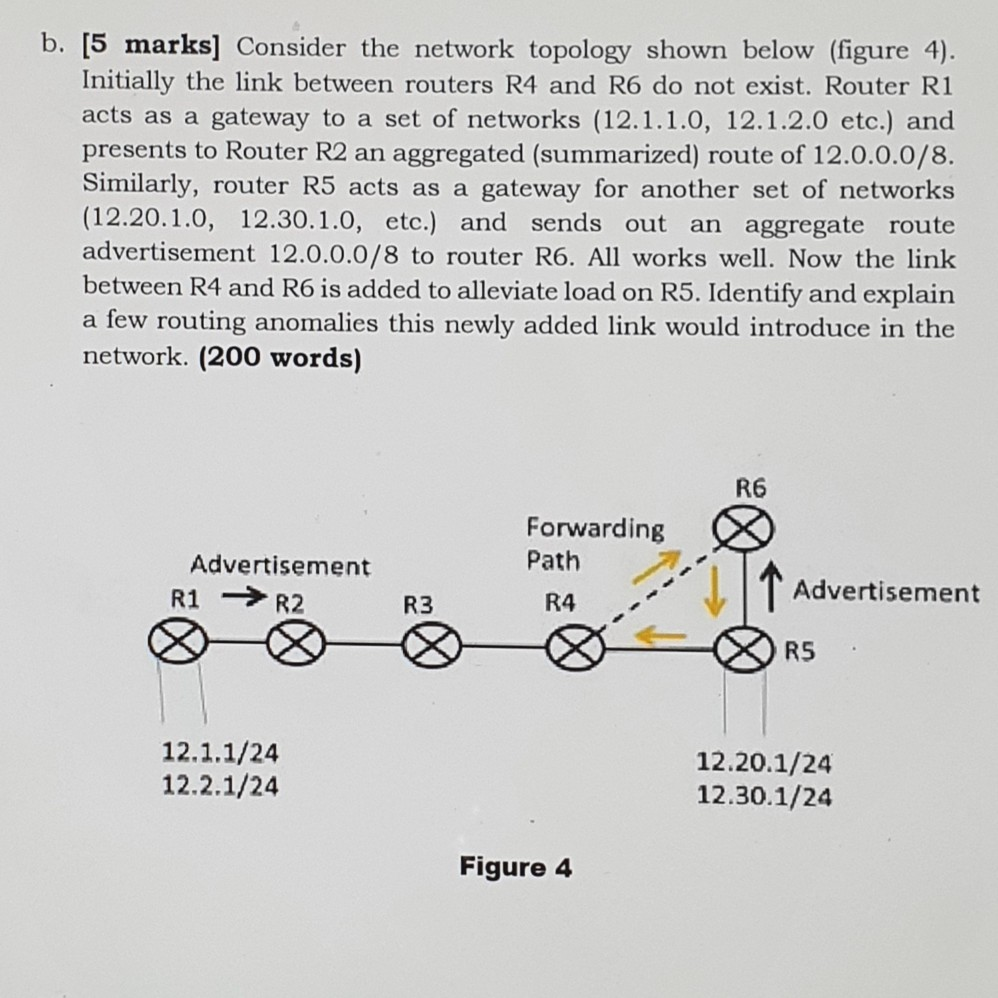 (Solved) : B 5 Marks Consider Network Topology Shown Figure 4 Initially ... (Solved) : B 5 Marks Consider Network Topology Shown Figure 4 Initially ...