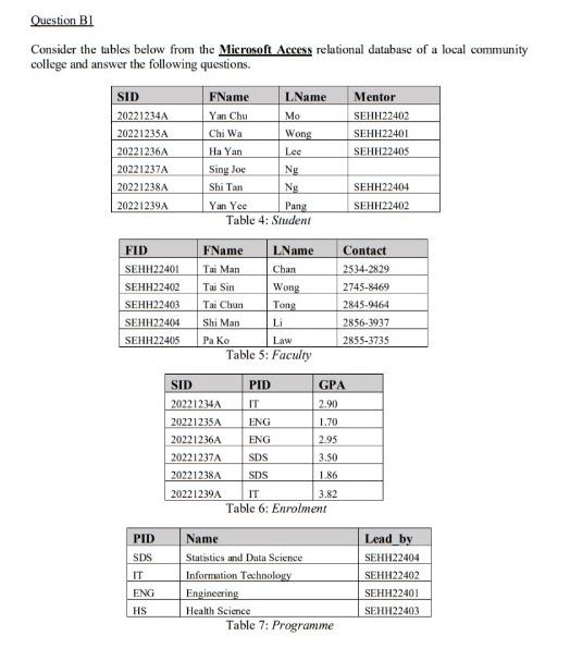 Solved Question B1 Consider the tables below from the | Chegg.com