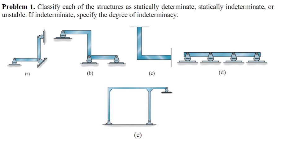 Solved Problem 1 Classify Each Of The Structures As