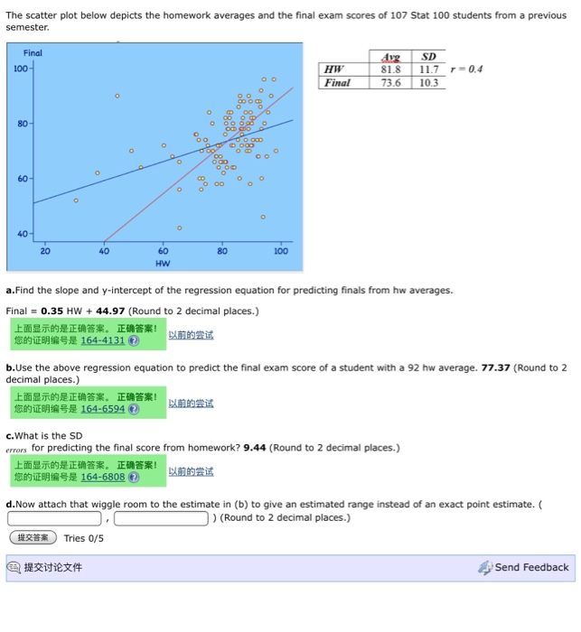 Solved The scatter plot below depicts the homework averages | Chegg.com