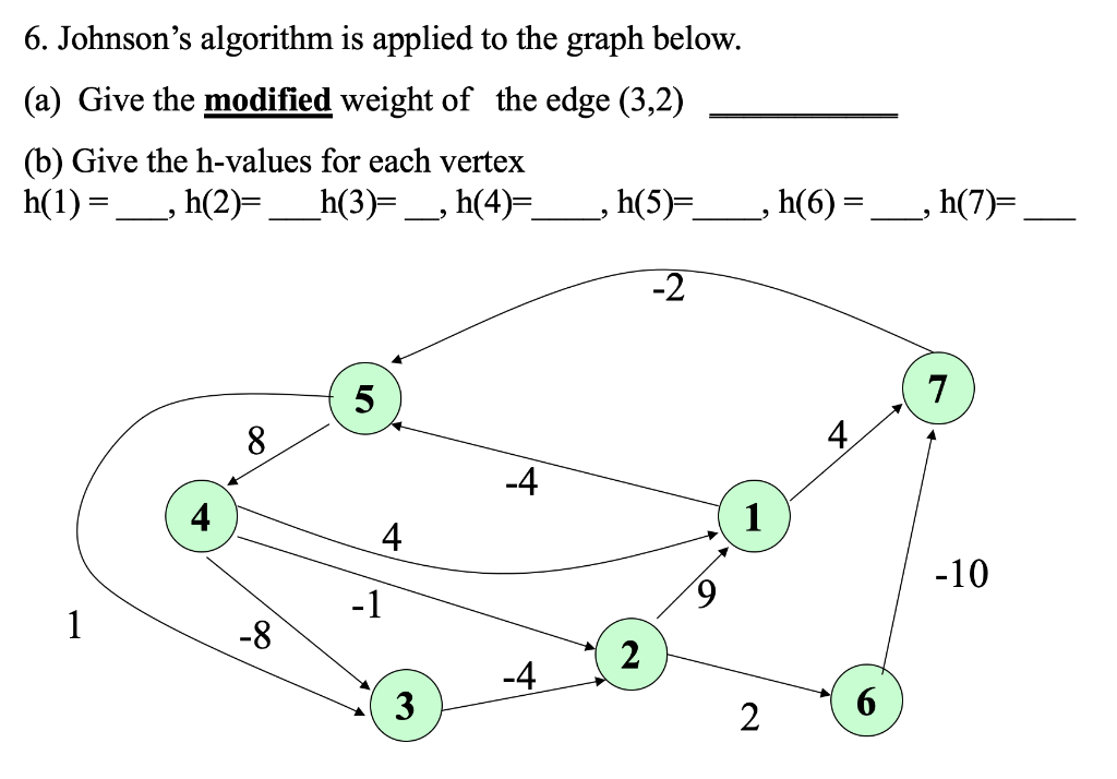 Solved 6. Johnson's algorithm is applied to the graph below. | Chegg.com