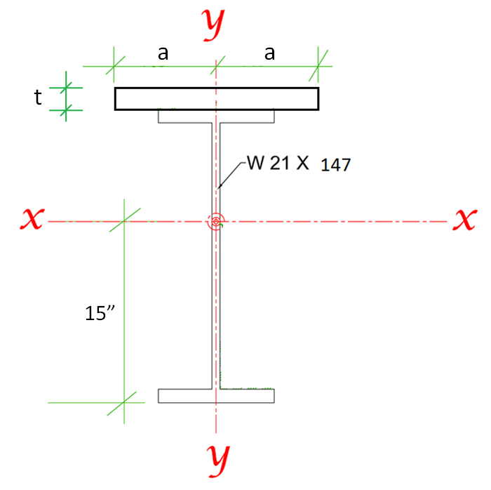 Solved Calculate the moment of inertia Ixx about the axis | Chegg.com