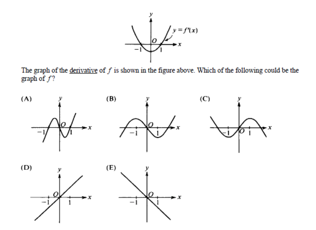 Solved Y f x The Graph Of The Derivative Of F Is Shown In Chegg