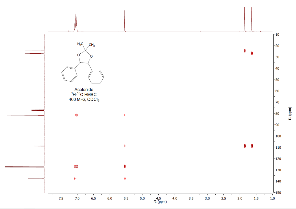 Solved Interpret and annotate the 1H NMR and 13C NMR spectra | Chegg.com