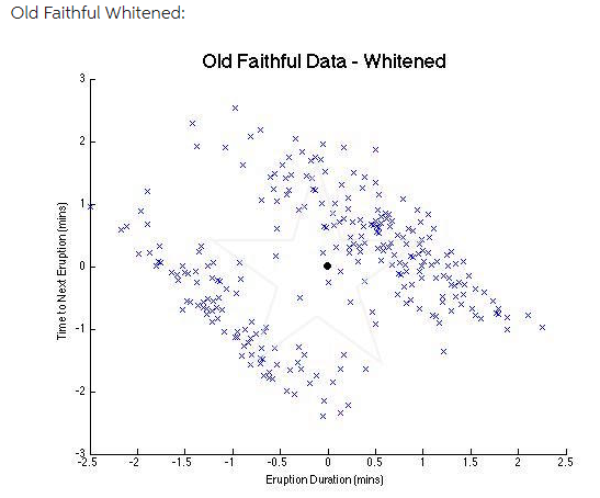 Solved 2. Implement data preprocessing methods using | Chegg.com