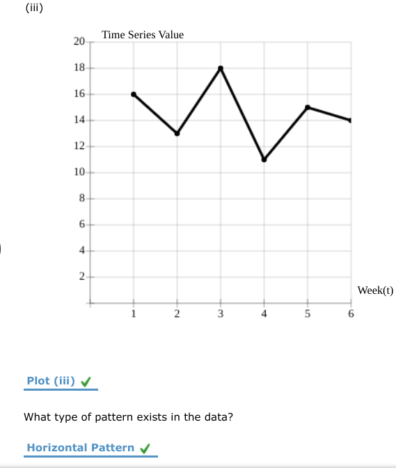 Solved Problem 15-05 (Algorithmic) Consider the following | Chegg.com