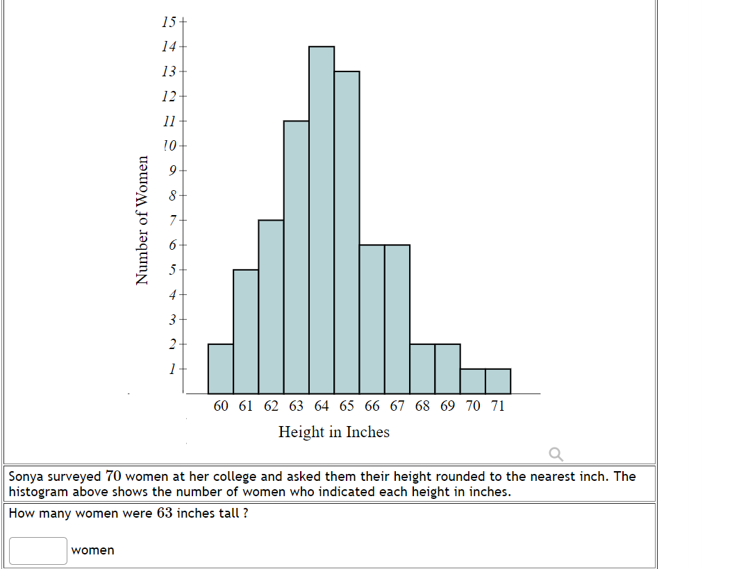 Solved Sonya surveyed 70 women at her college and asked them | Chegg.com
