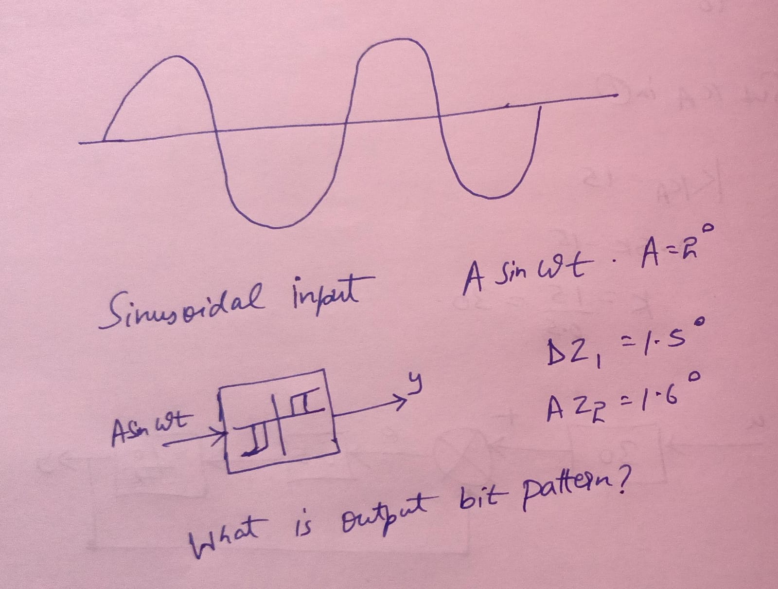 Solved what is output bit pattern Sinusoidal inpart | Chegg.com