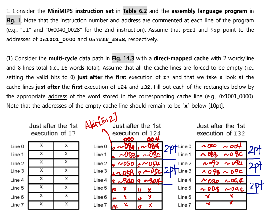 1. Consider the MiniMIPS instruction set in Table 6.2 | Chegg.com