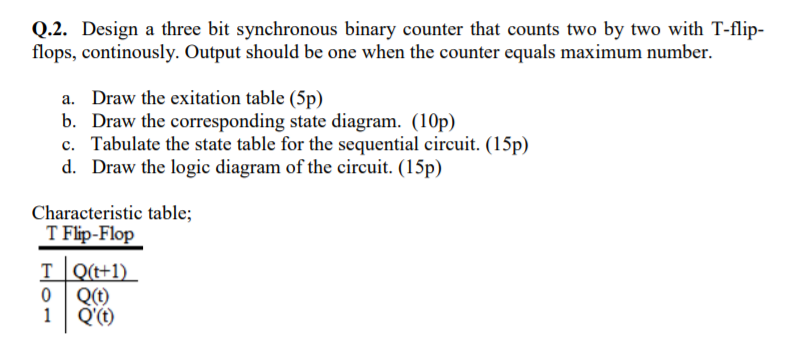 Solved Q.2. Design a three bit synchronous binary counter | Chegg.com