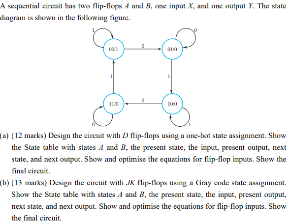 Solved A sequential circuit has two flip-flops A and B, one | Chegg.com
