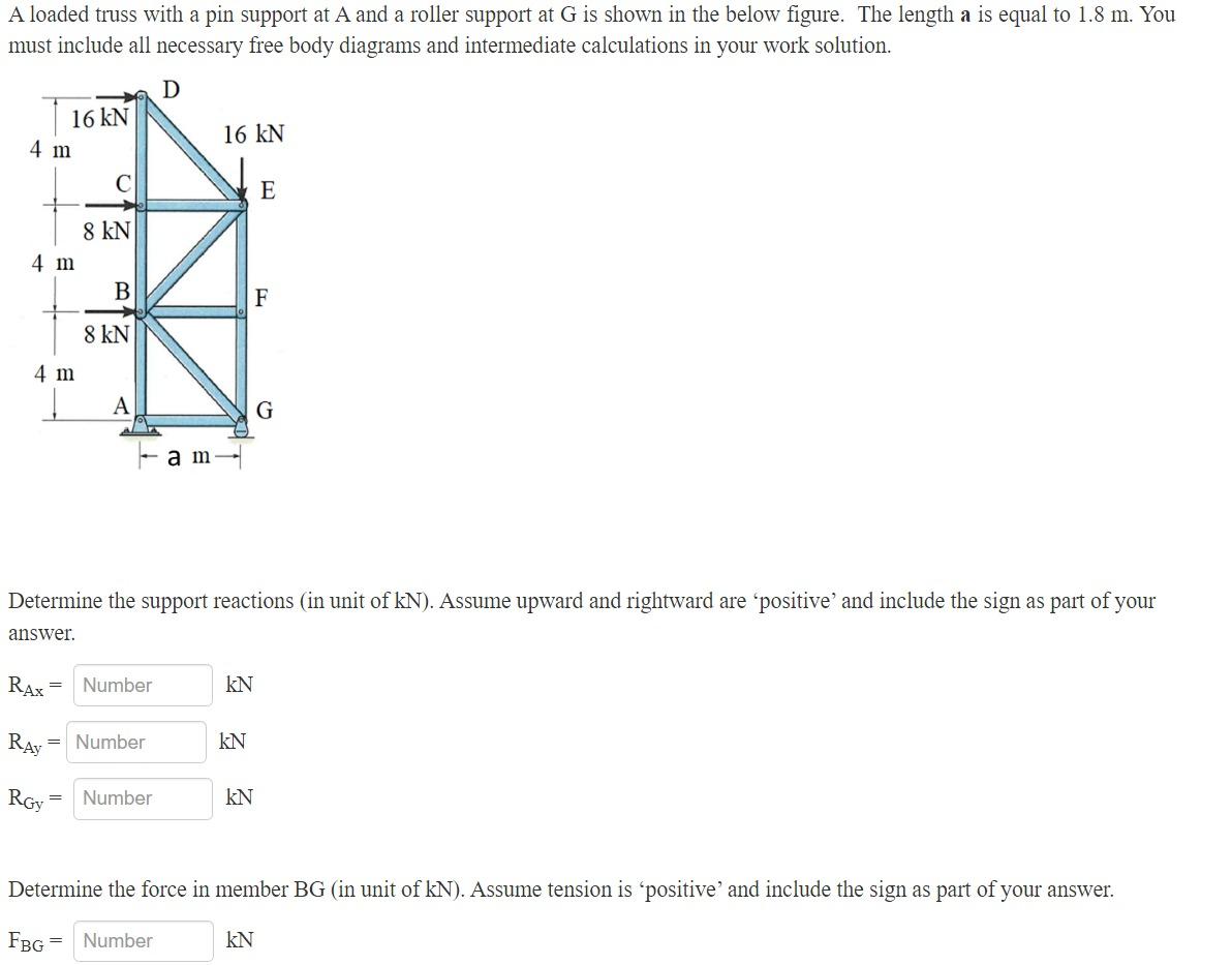 Solved A loaded truss with a pin support at A and a roller | Chegg.com