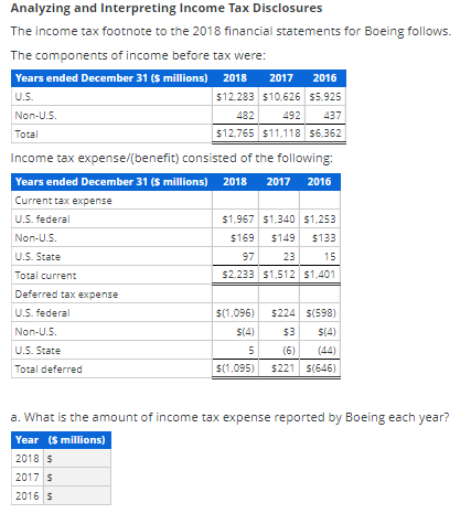 Solved Analyzing and Interpreting Income Tax Disclosures The | Chegg.com