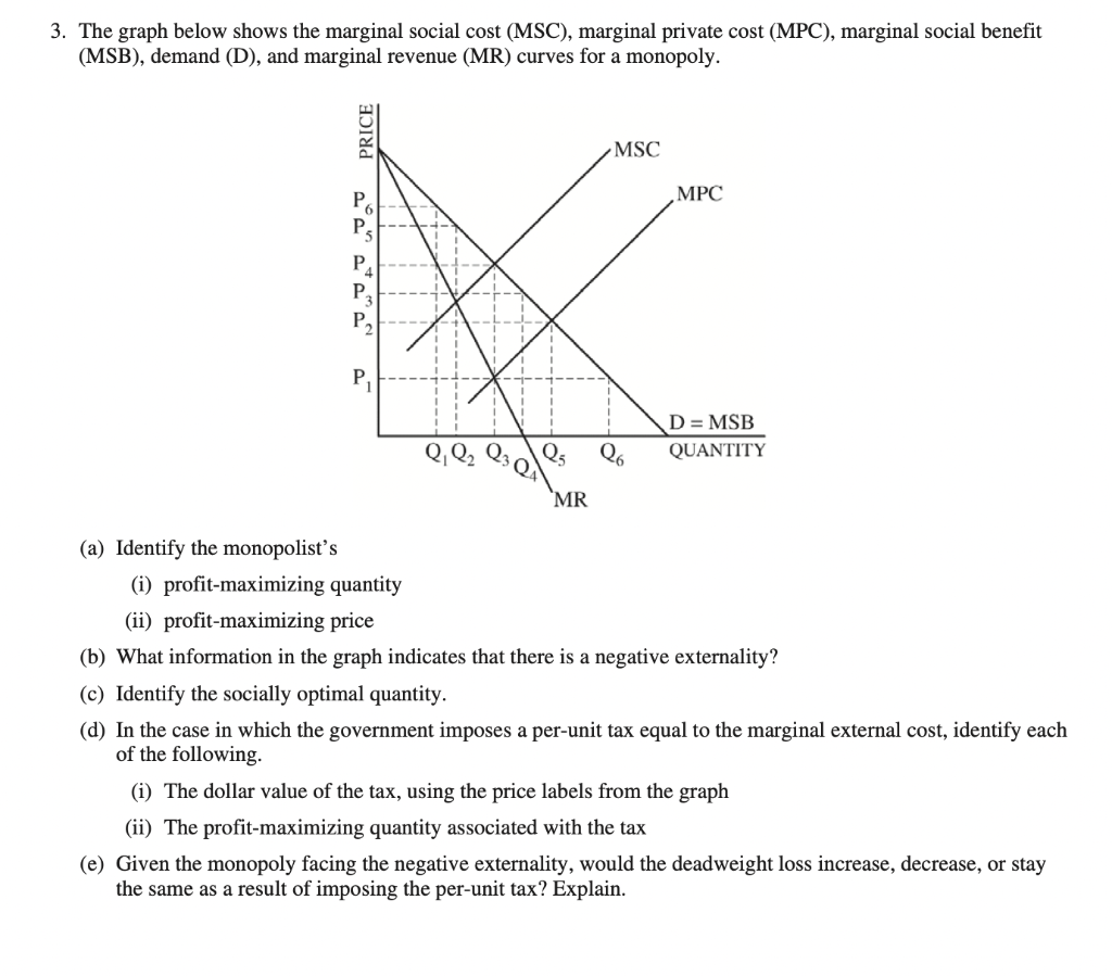 Solved 3c. why is the socially optimal quantity Q3? Isn't is | Chegg.com