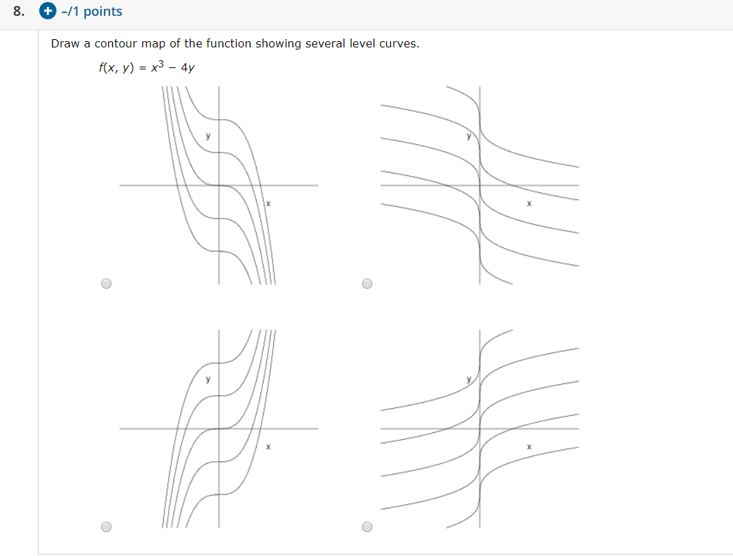 Solved 8 1 Points Draw A Contour Map Of The Function