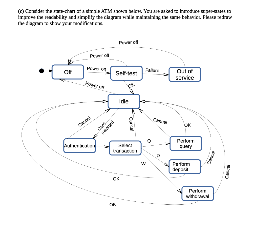 Solved (c) Consider the state-chart of a simple ATM shown | Chegg.com