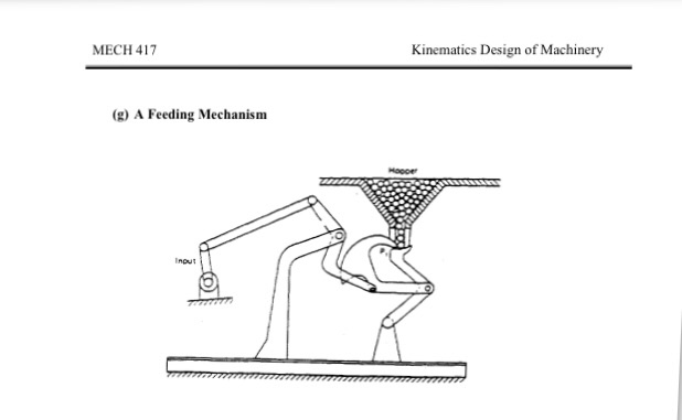 Solved Homework # 1-Mechanisms Q1: The configuration for a | Chegg.com