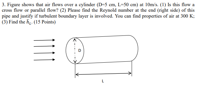 Solved 3. Figure shows that air flows over a cylinder (D=5 | Chegg.com