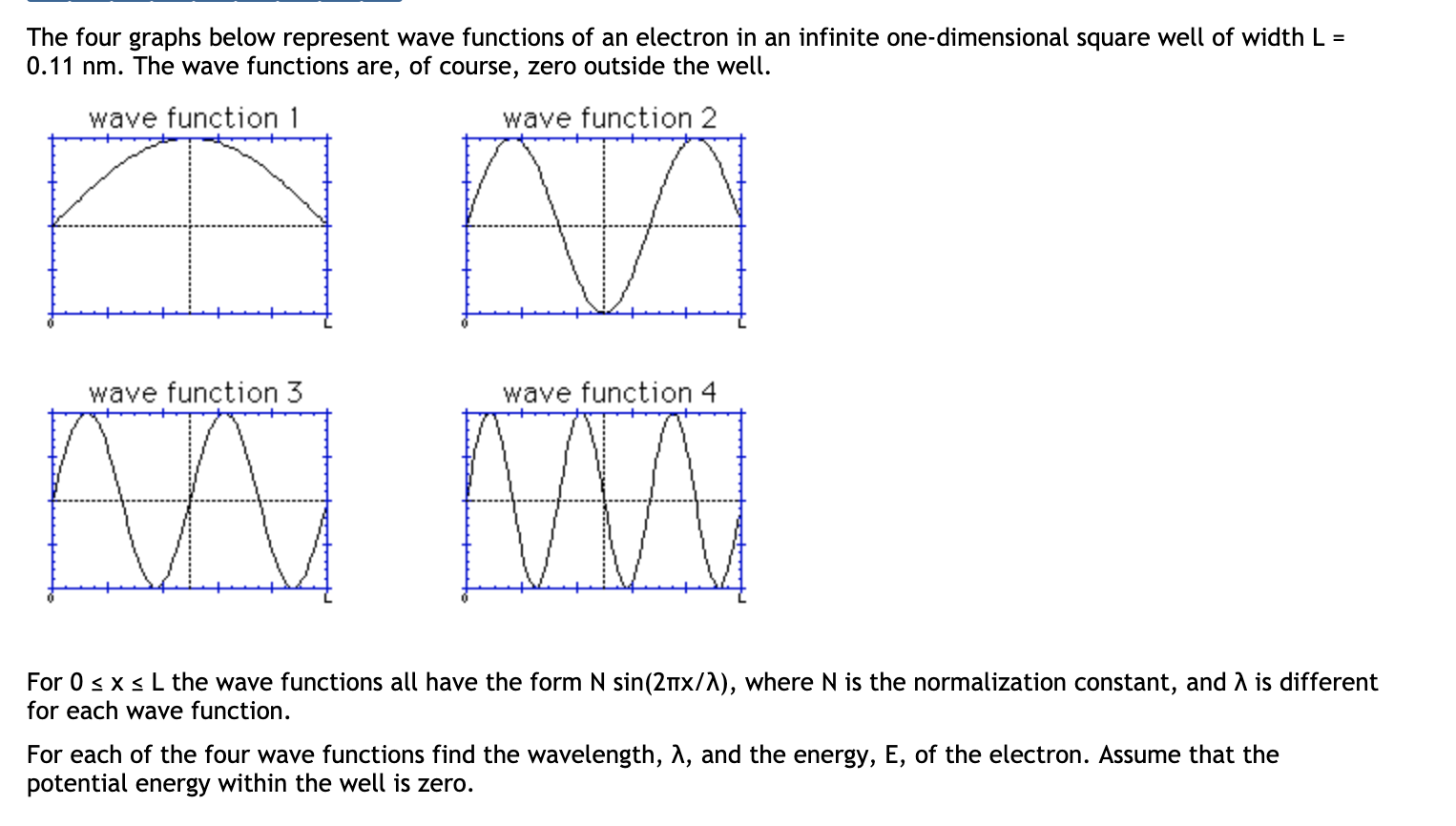 Solved The four graphs below represent wave functions of an | Chegg.com