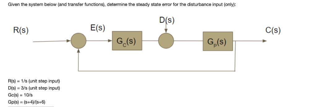 Solved Given the system below (and transfer functions), | Chegg.com