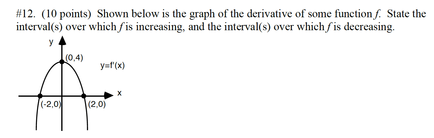 Solved \#12. (10 points) Shown below is the graph of the | Chegg.com