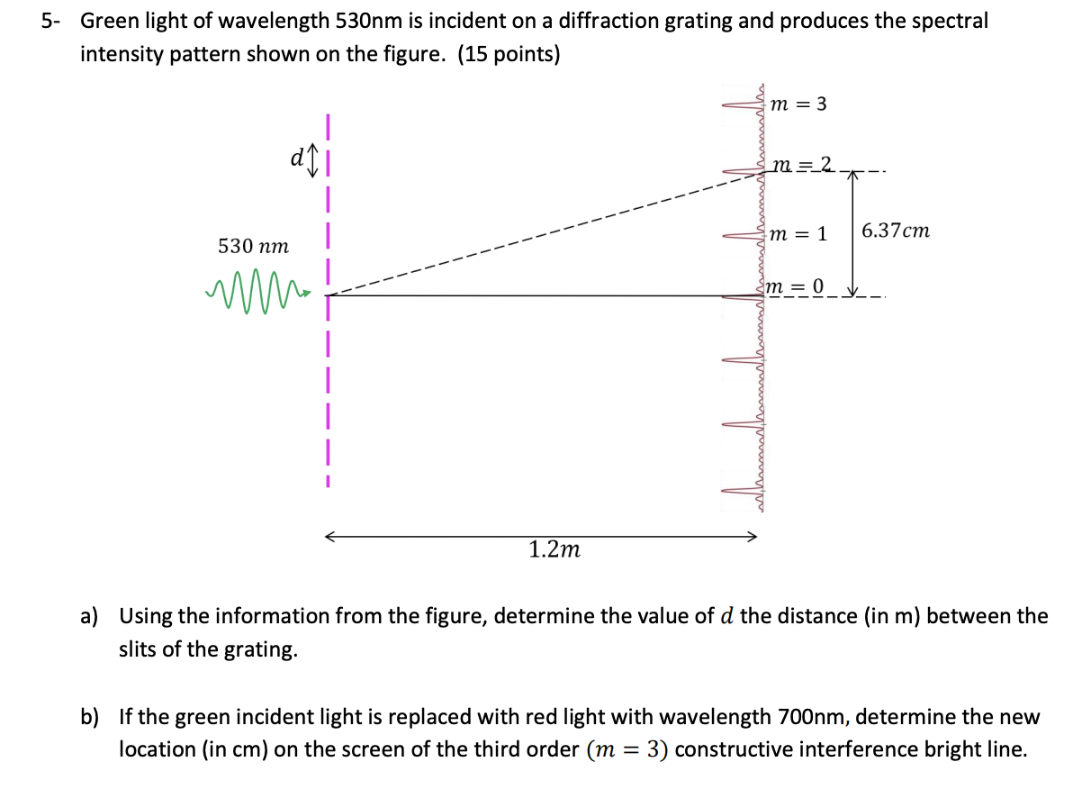 Solved 5- Green light of wavelength 530nm is incident on a | Chegg.com