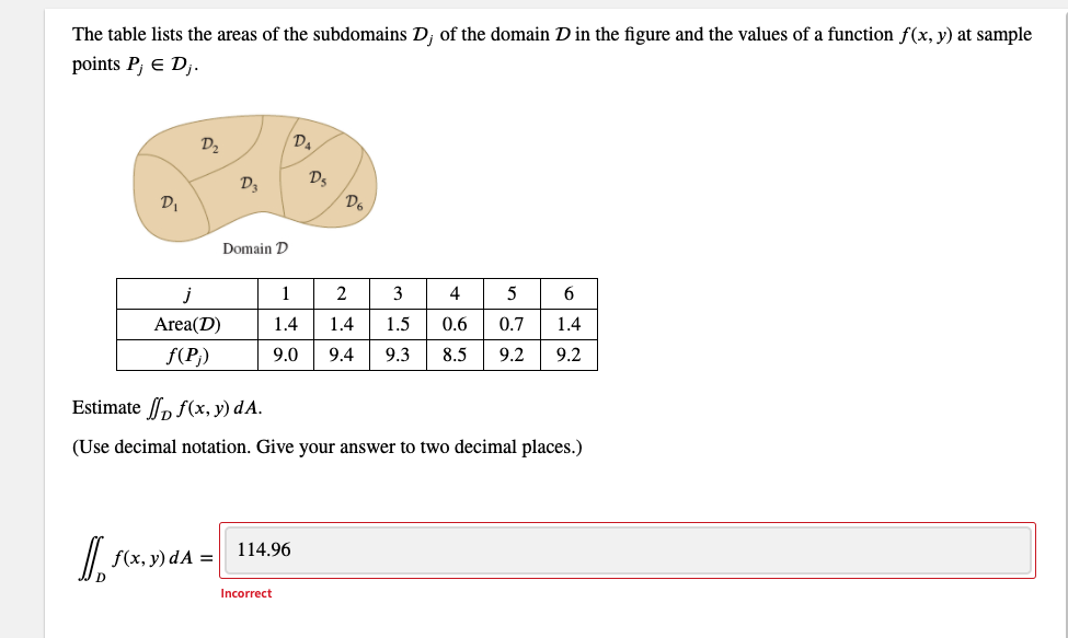 Solved The table lists the areas of the subdomains D; of the | Chegg.com