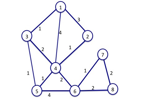 Solved 2. For the graph given in the Figure do | Chegg.com