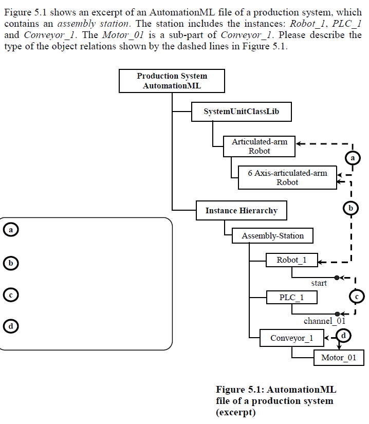 Solved Figure 5.1 shows an excerpt of an AutomationML file | Chegg.com