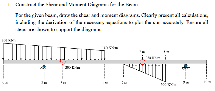 1. ﻿Construct the Shear and Moment Diagrams for the | Chegg.com