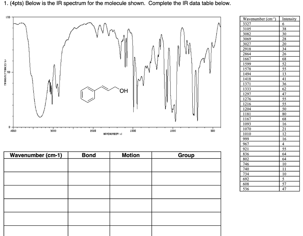 Solved 1. (4pts) Below is the IR spectrum for the molecule | Chegg.com