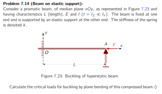 Solved Problem 7.14 (Beam on elastic support): Consider a | Chegg.com