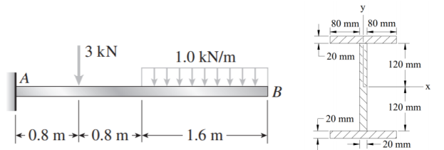 Solved If the elastic modulus of the beam E = 200 GPa, | Chegg.com