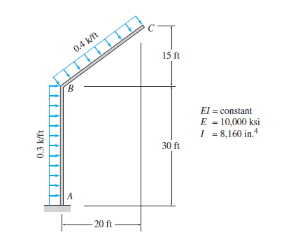 Solved Determine the vertical deflection at joint C using | Chegg.com