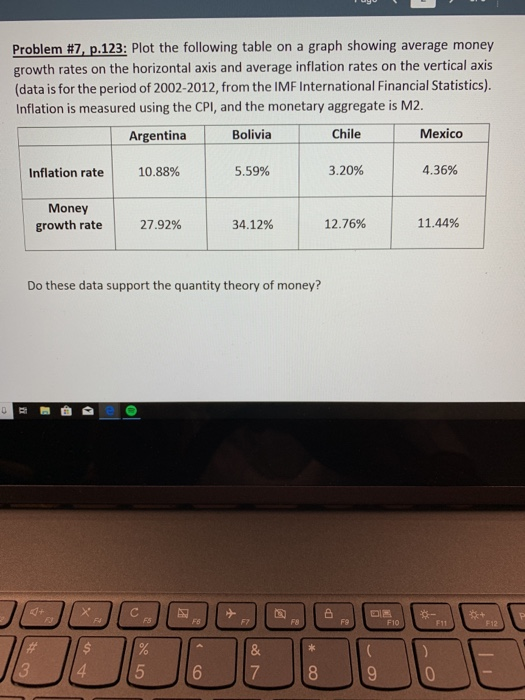 Solved Problem #7, p.123: Plot the following table on a | Chegg.com